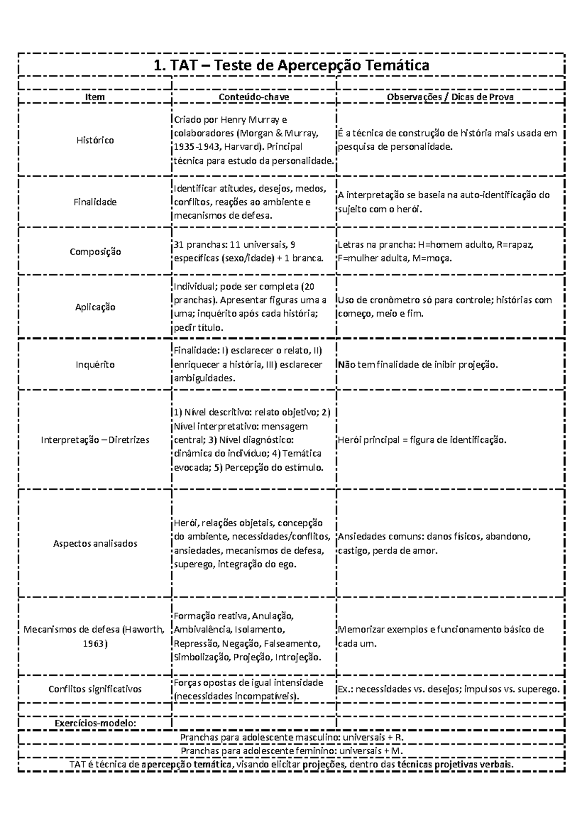 TAT: Teste de Apercepção Temática e Técnicas Projetivas Resumo - Studocu