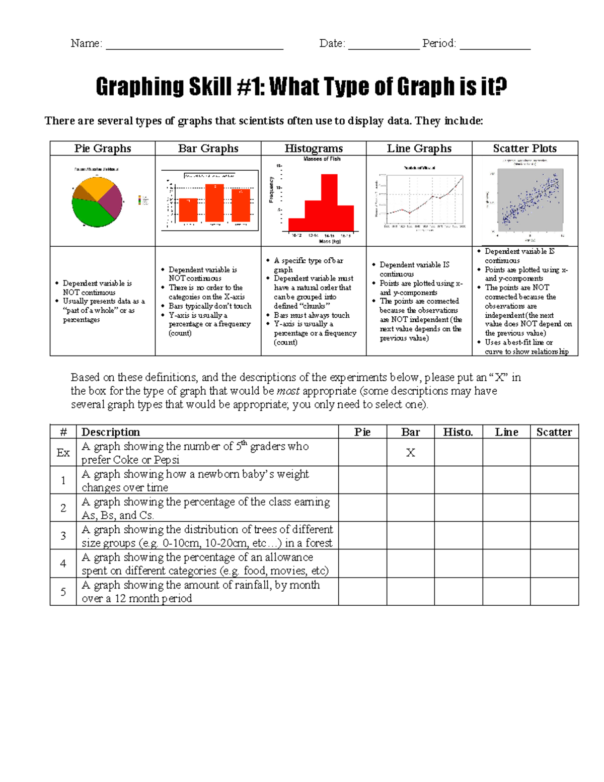 Graphing Skills: Types, Labeling, Plotting, and Best-Fit Lines - Studocu