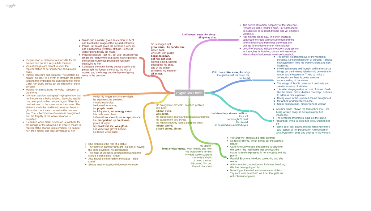 Pygmalion's Bride: Analysis of Domestic Violence Themes in Duffy's Poem ...