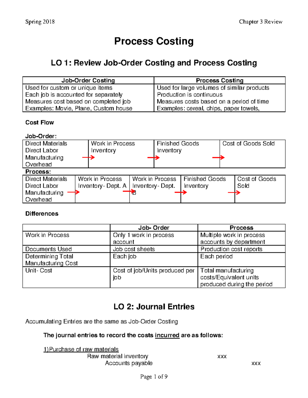 Spring 2018 ACC 101 Chapter 3 Review: Process Costing Concepts - Studocu