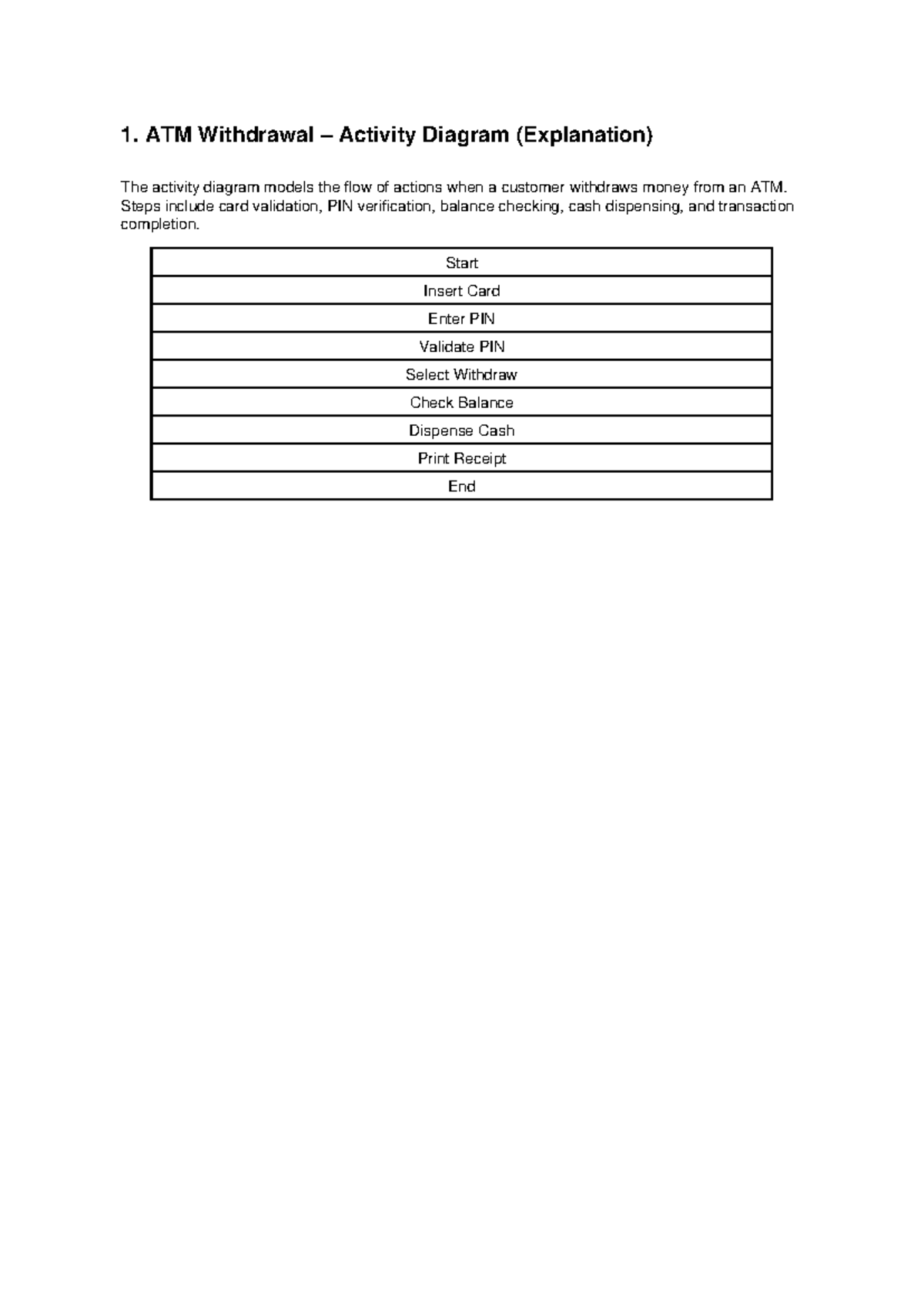 OOAD (Object-Oriented Analysis & Design) Diagrams Explained - Studocu