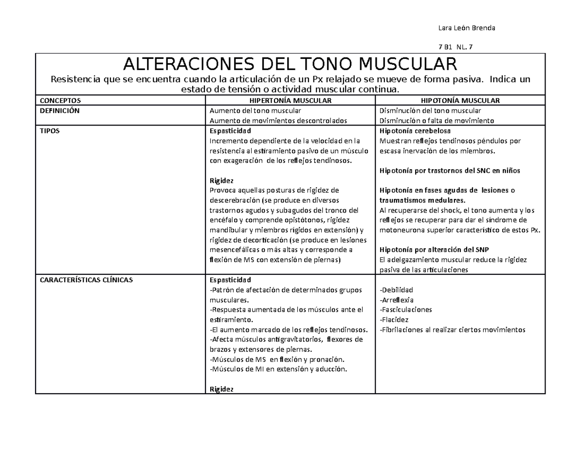 Alteraciones del Tono Muscular: Hiper/Hipotonía y Fisiopatología - Studocu