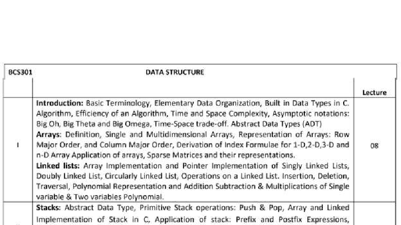 DATA STRUCTURE BCS301 Lecture: Key Concepts and Algorithms Overview ...