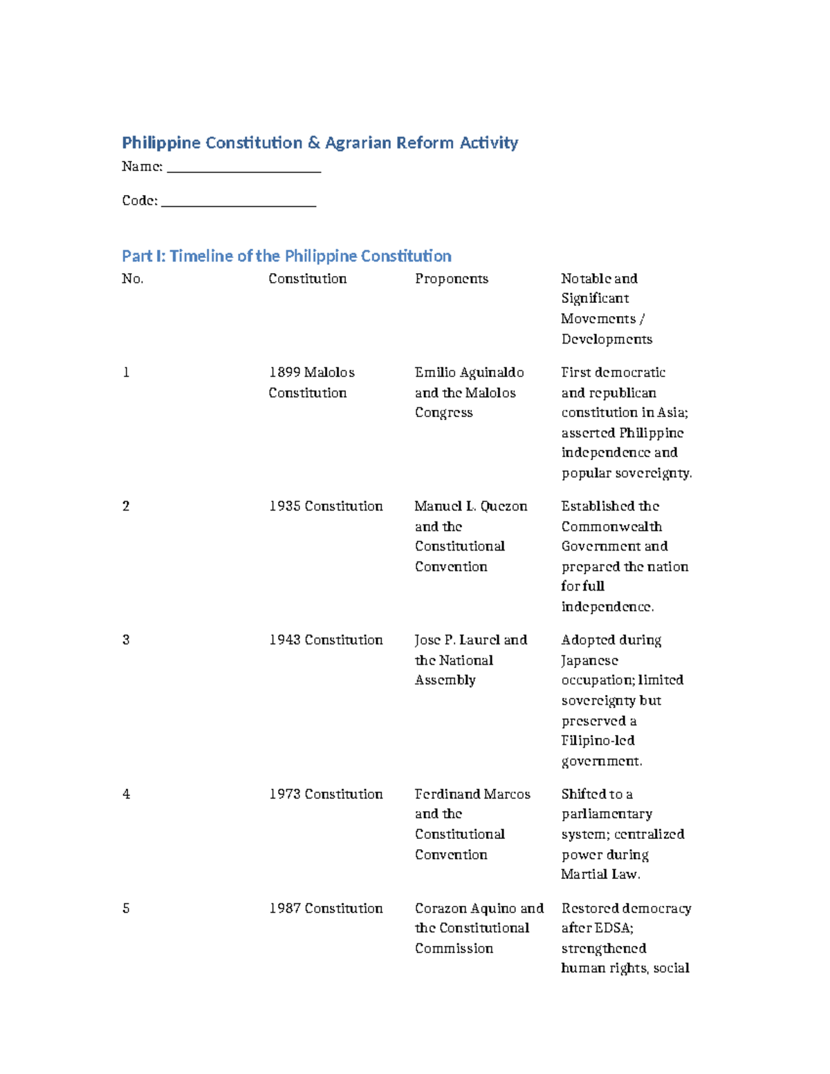 Philippine Constitution Agrarian Reform Essay (Code: Academic) - Studocu