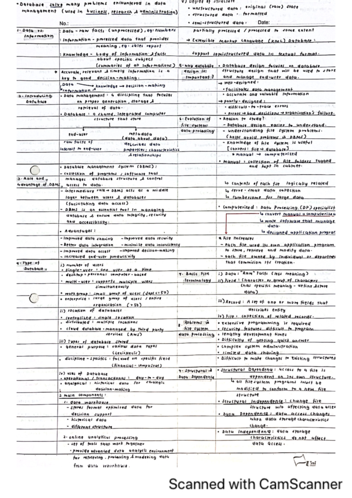 ICT200 Database Management Systems: Notes and Insights - Studocu
