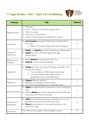 Legal Studies - Grade: 12 - Queensland Certificate of Education - Studocu