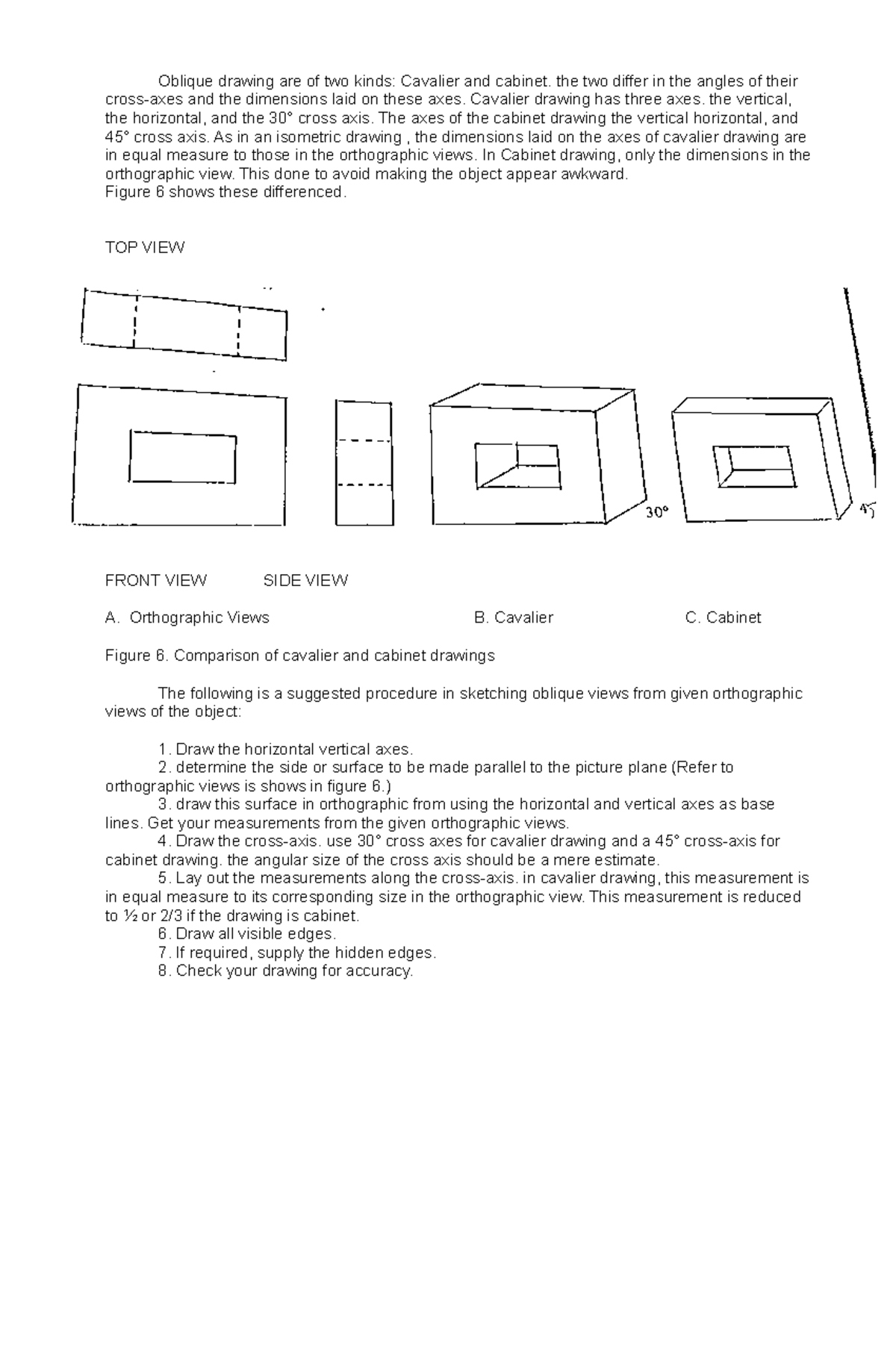 Drawing-2- Chapter-3-Module-2021-3 - Oblique drawing are of two kinds ...