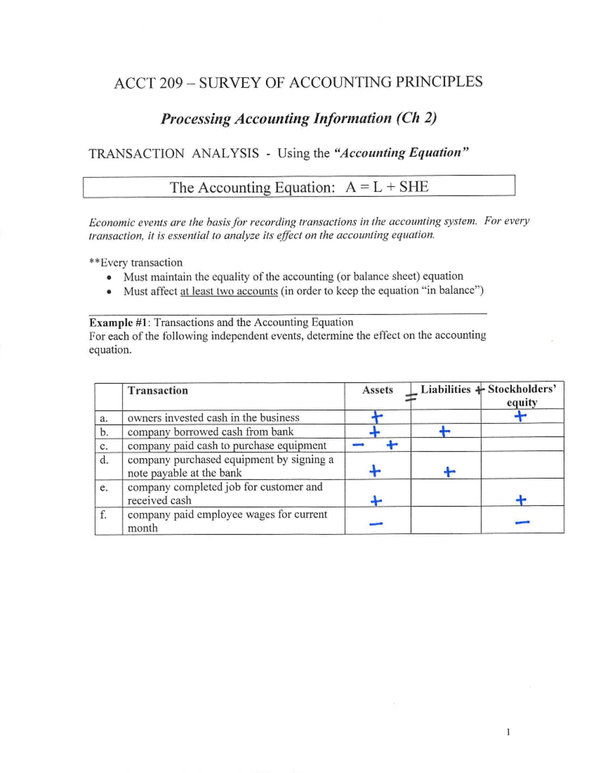 ACCT 209 Final Exam: Transaction Analysis & Accounting Equation ...
