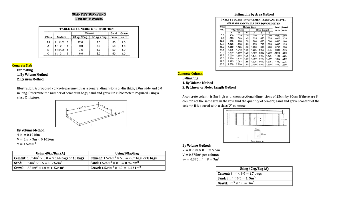 Quantity Surveying: Concrete Works Estimation (QSW 101) - Studocu