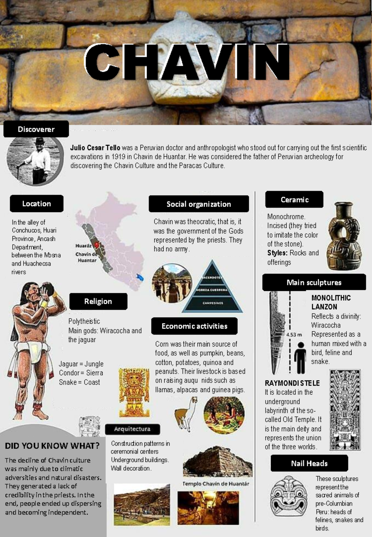 Chavin Culture Overview: Key Insights and Discoveries - Studocu