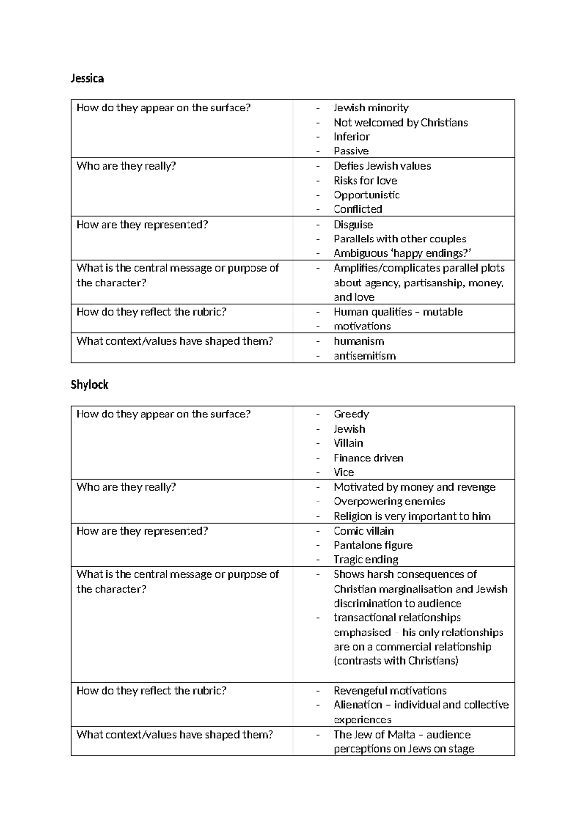 Characters of Merchant of Venice: Analysis & Representation - Studocu