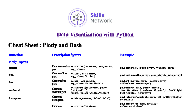 DV0101EN Module 4 Data Visualization Cheat Sheet: Plotly & Dash - Studocu