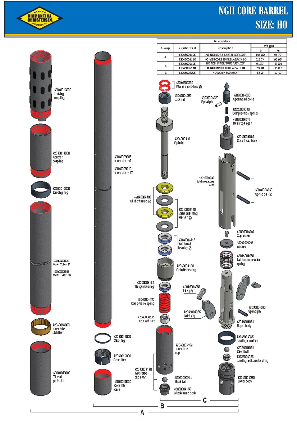 HO NGII CORE BARREL Assemblies & Specifications Overview - Studocu