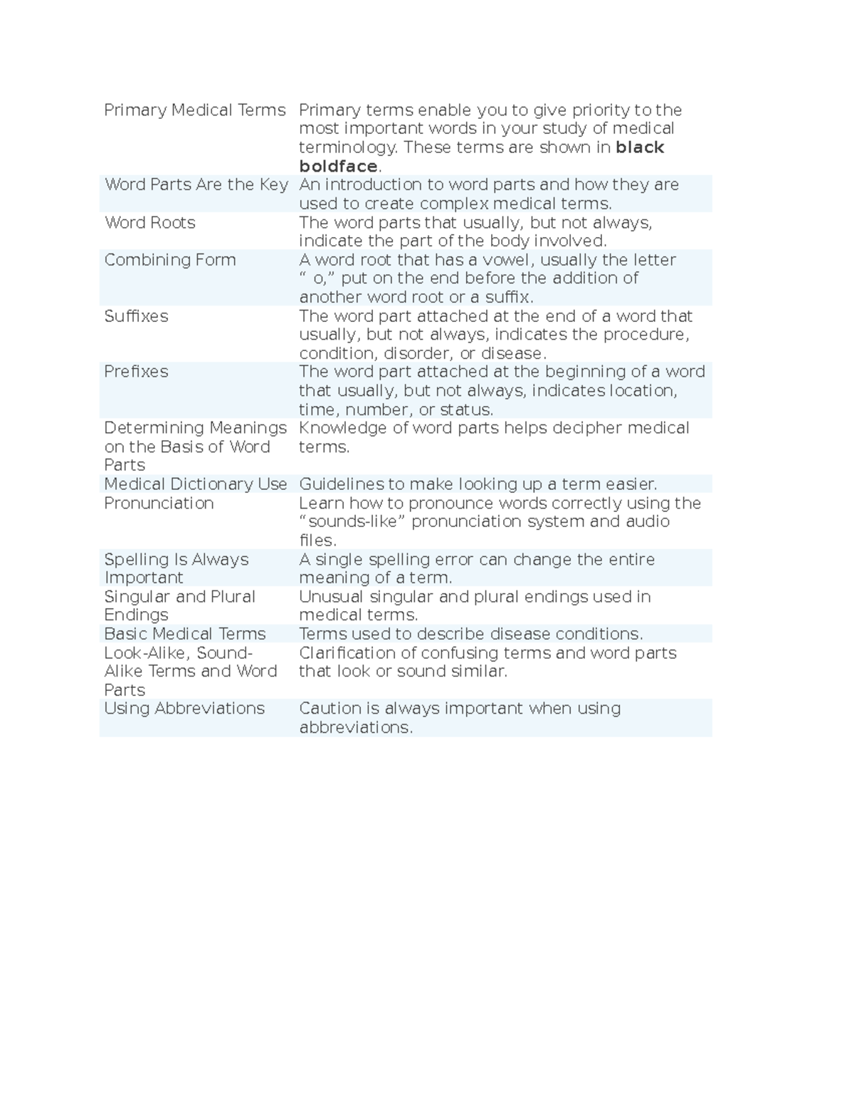 MED 101: Medical Terminology Study Notes and Key Concepts - Studocu