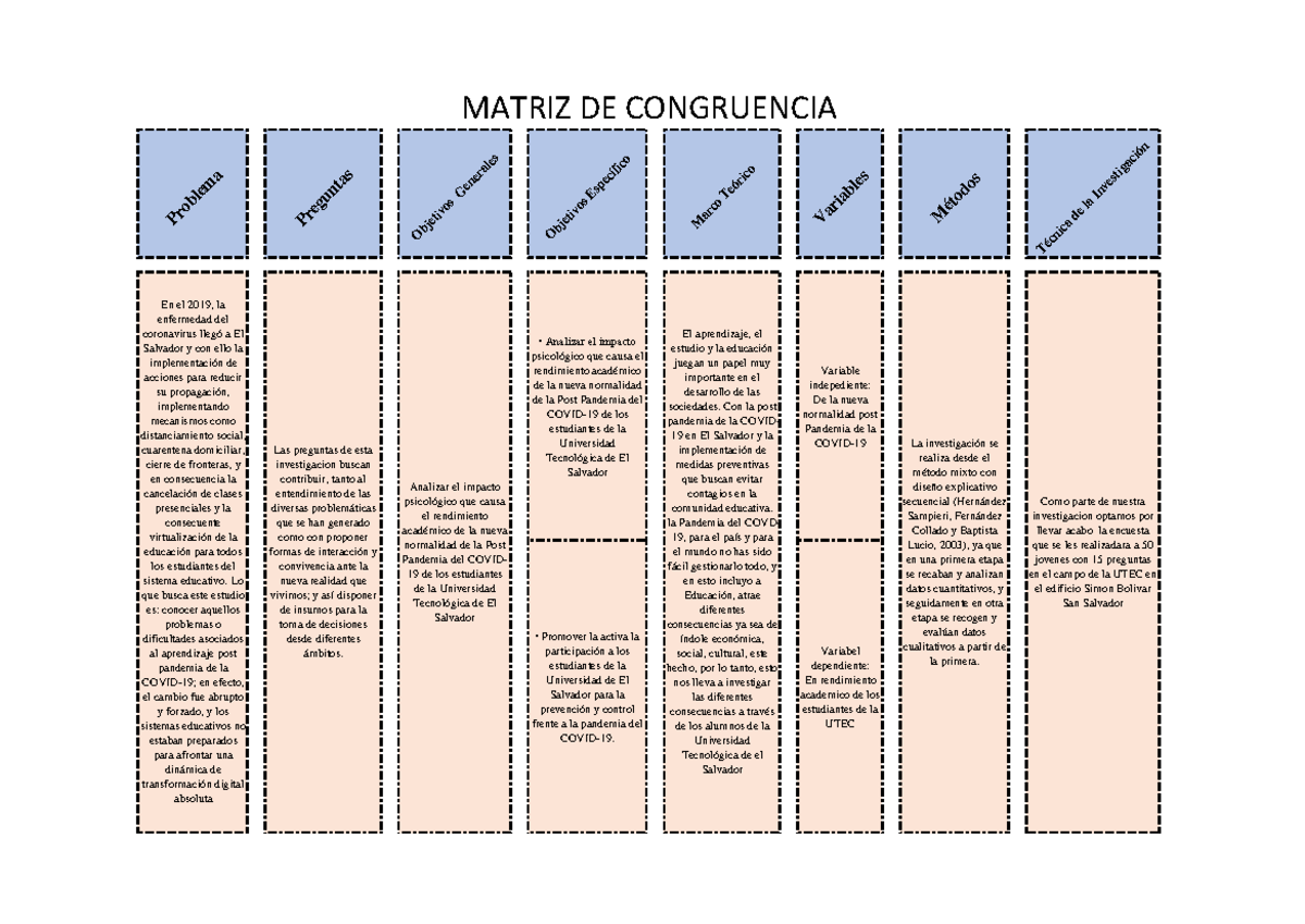 Matriz DE Congruencia - apuentes - MATRIZ DE CONGRUENCIA s o ación ...
