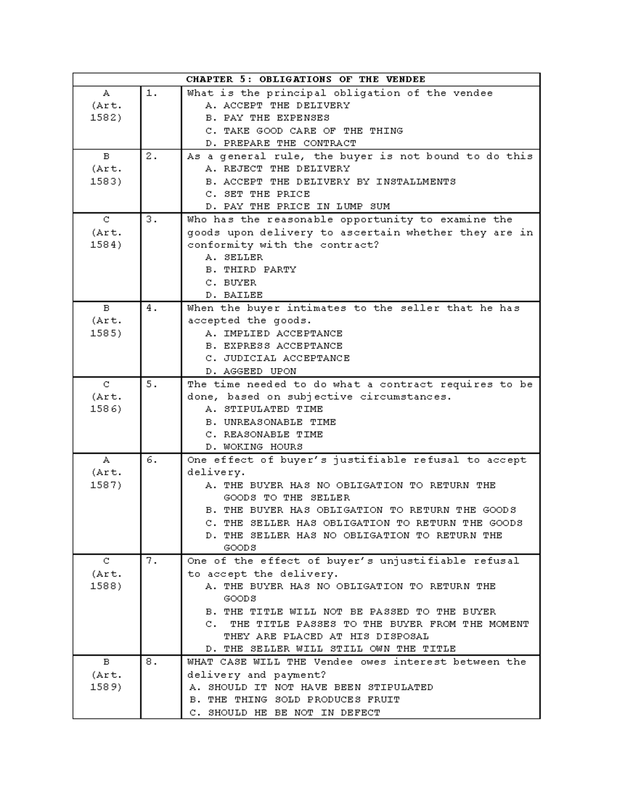 Chap 5 to 7 contracts - CHAPTER 5: OBLIGATIONS OF THE VENDEE A (Art. 1582) What is the principal ...