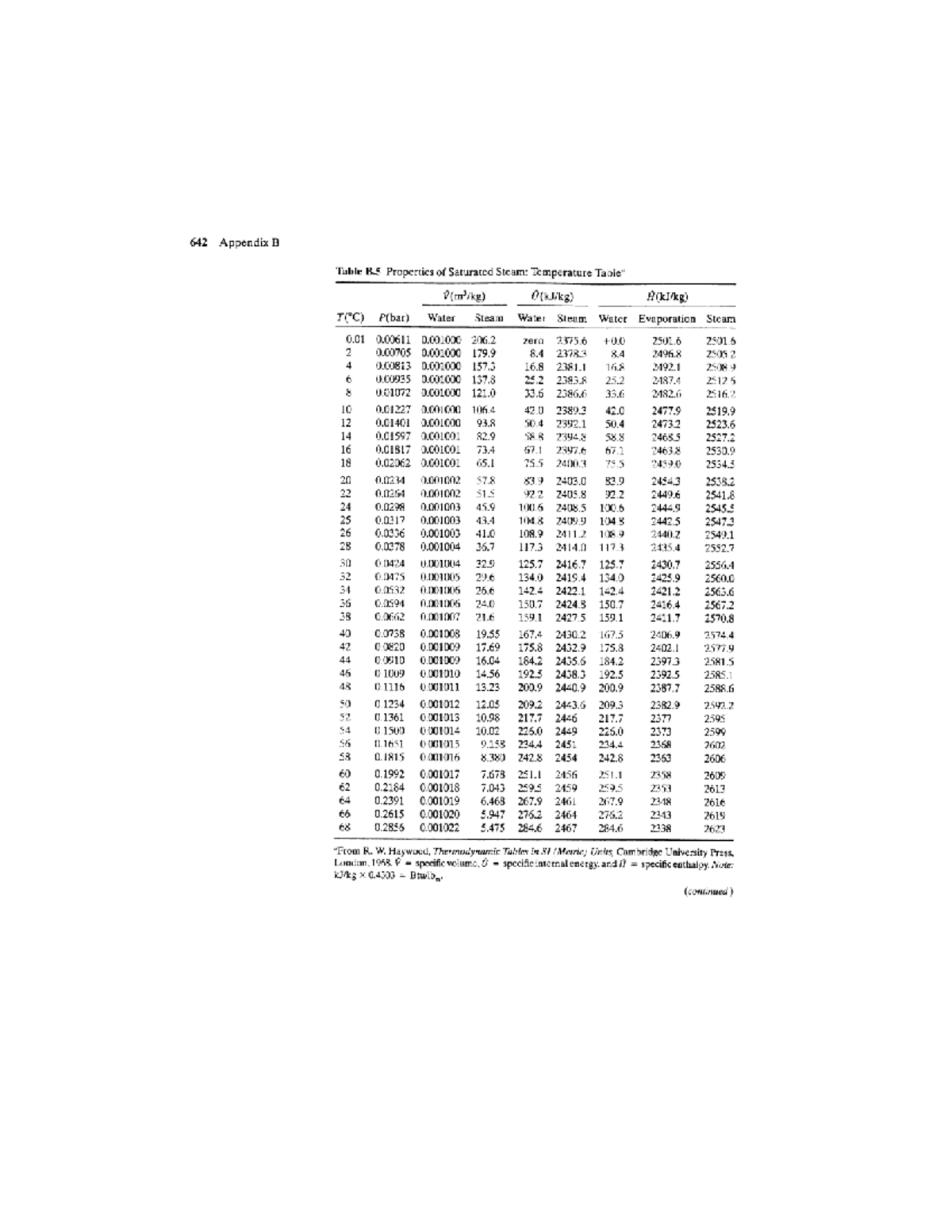 Steam Tables: Properties of Saturated Steam (642) - Studocu