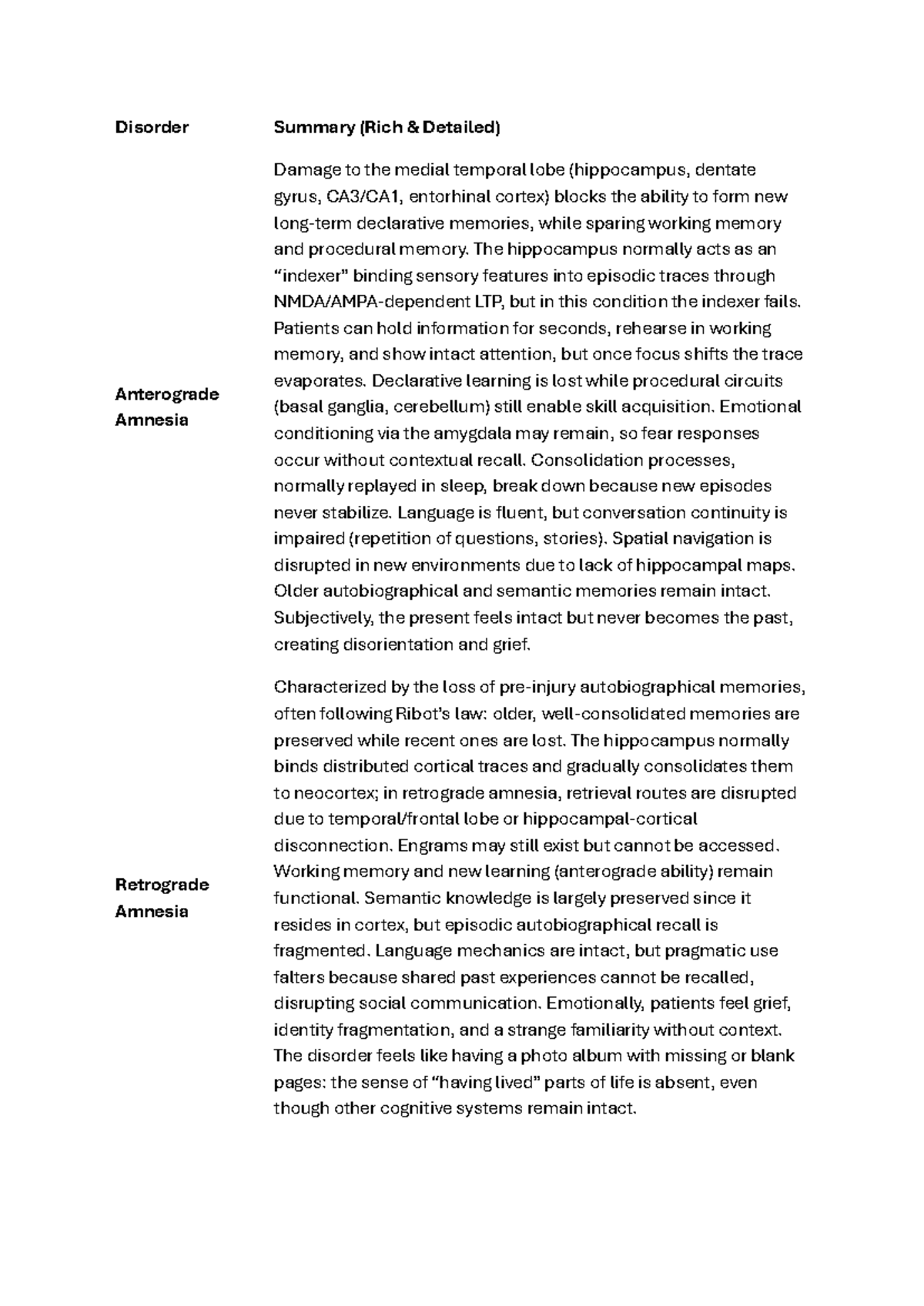 Disorder Summary: Anterograde & Retrograde Amnesia Insights (Biocia 2 ...