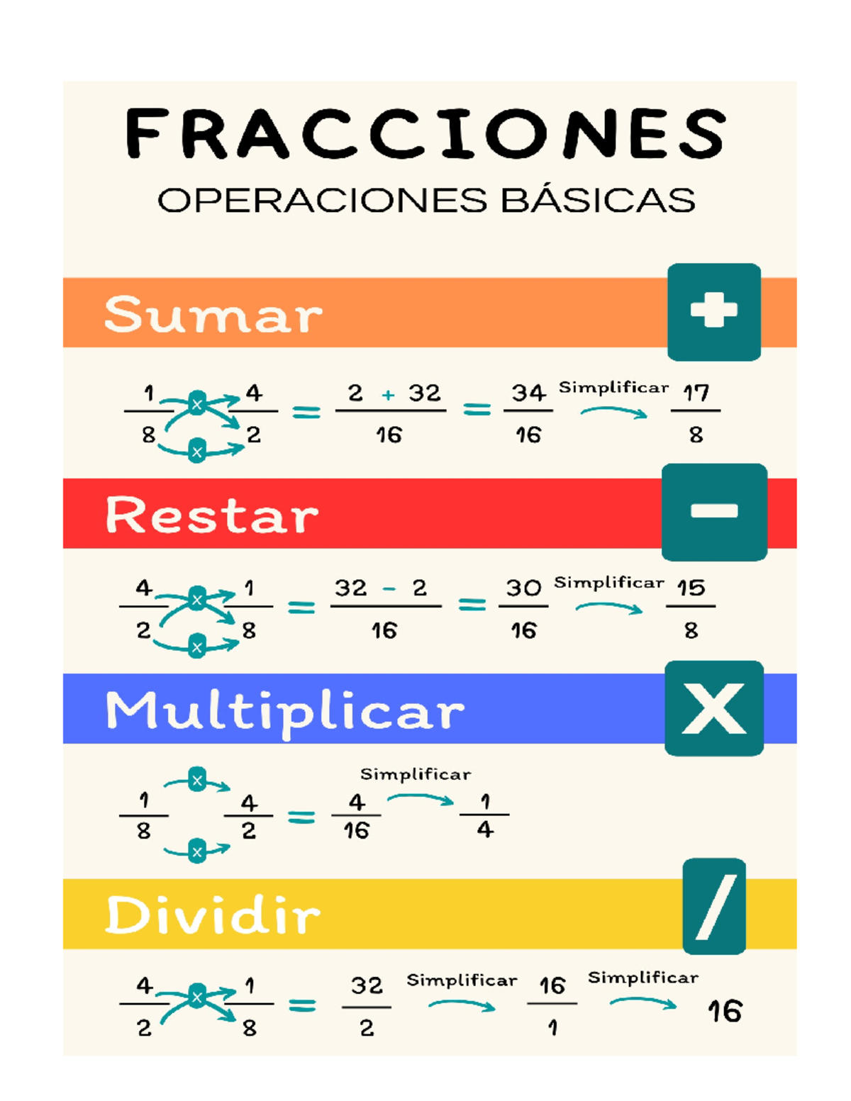 Operaciones Básicas con Fracciones: Sumar, Restar, Multiplicar, Dividir ...