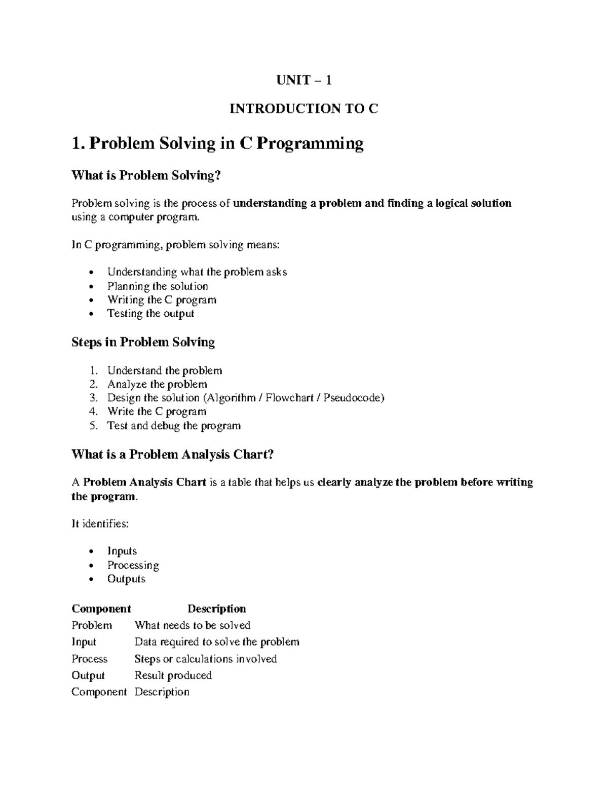 UNIT 1: Introduction to C Programming Concepts and Problem Solving ...