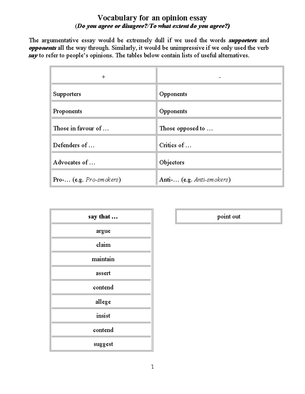 Vocabulary for Opinion Essay: Alternatives to Common Terms - Studocu