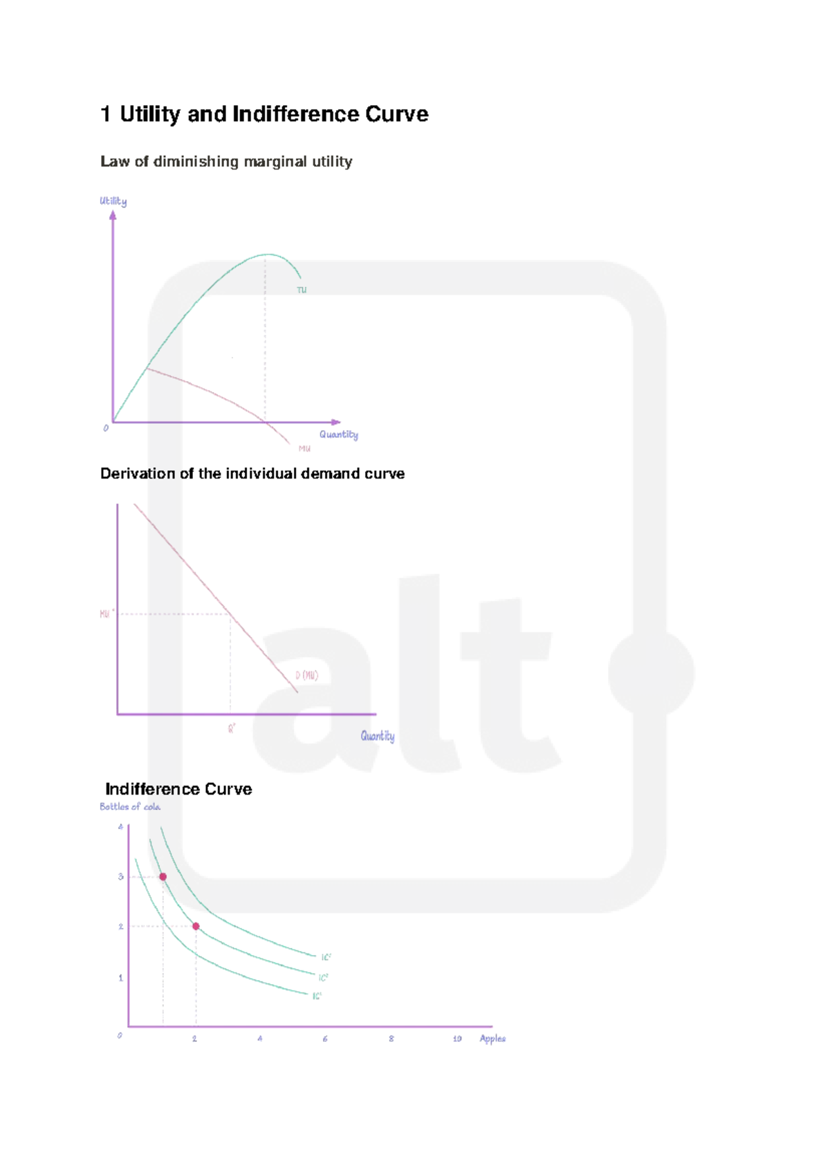 A2 Economics Lecture: Utility, Demand Curves & Market Structures - Studocu