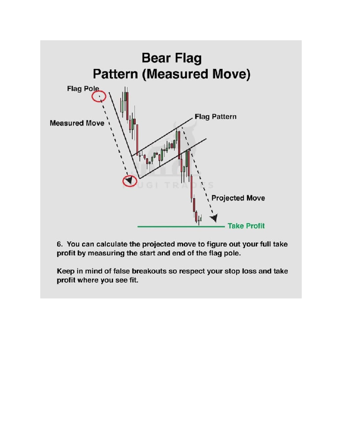 Tsmct Lesson - Bear Flag Pattern & Trading Strategies Explained - Studocu