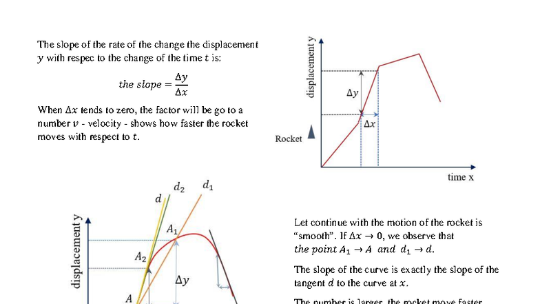 Derivative Concepts and Applications in Calculus (MATH 101) - Studocu