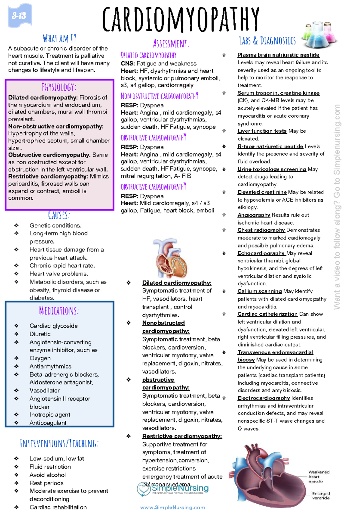 Cardiomyopathy - Simple nursing doc - What am I? A subacute or chronic ...