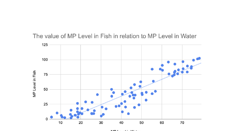 Module 2 Prelab: Investigating Microplastics & Yeast CO₂ Output - Studocu