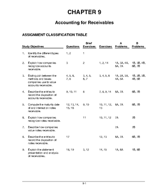 Single Entry- practice questions- incomplete records - Question 1: Manu ...