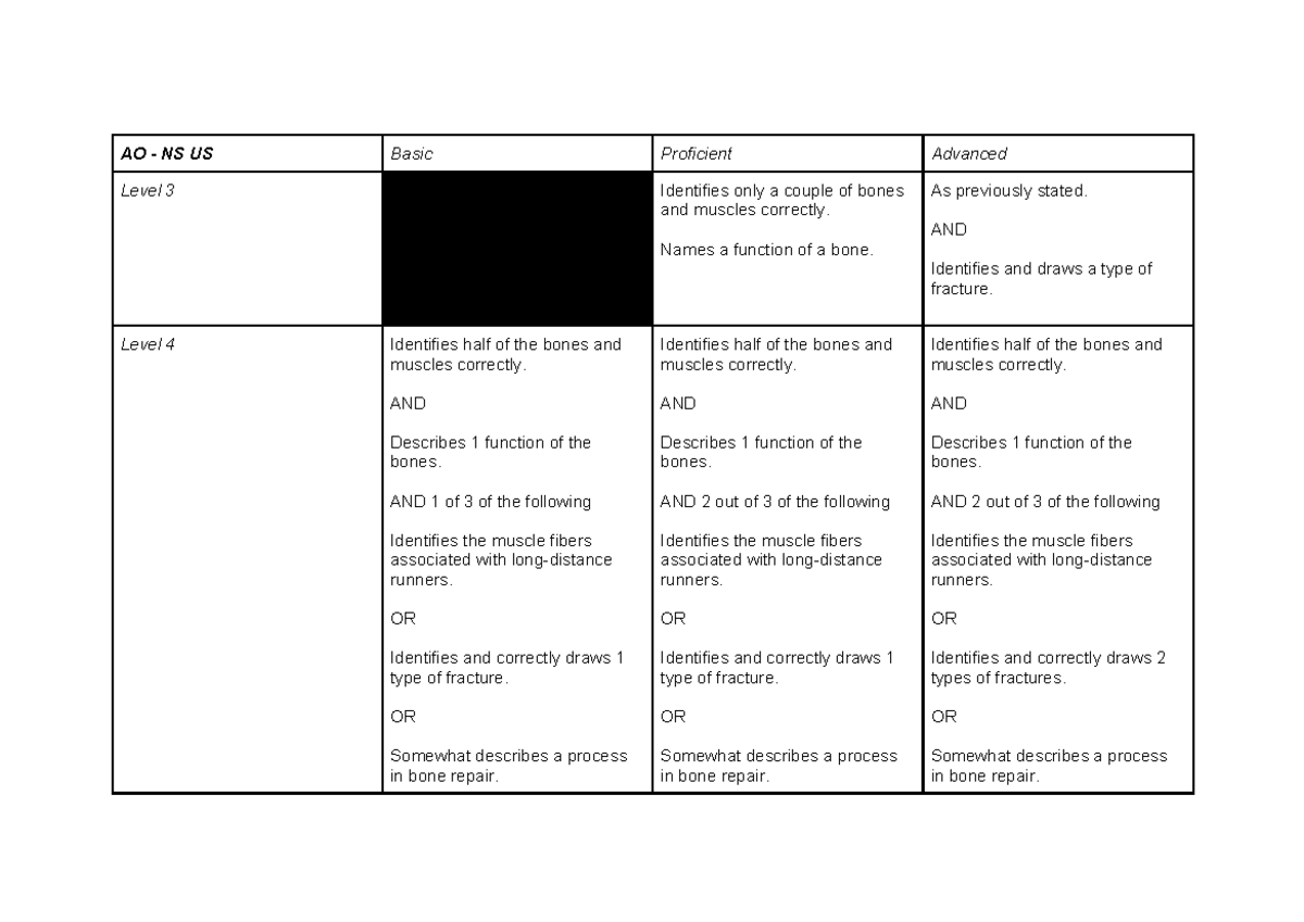 Anatomy Test Rubric for Sport Science - AO NS US Level 3 to 6 - Studocu
