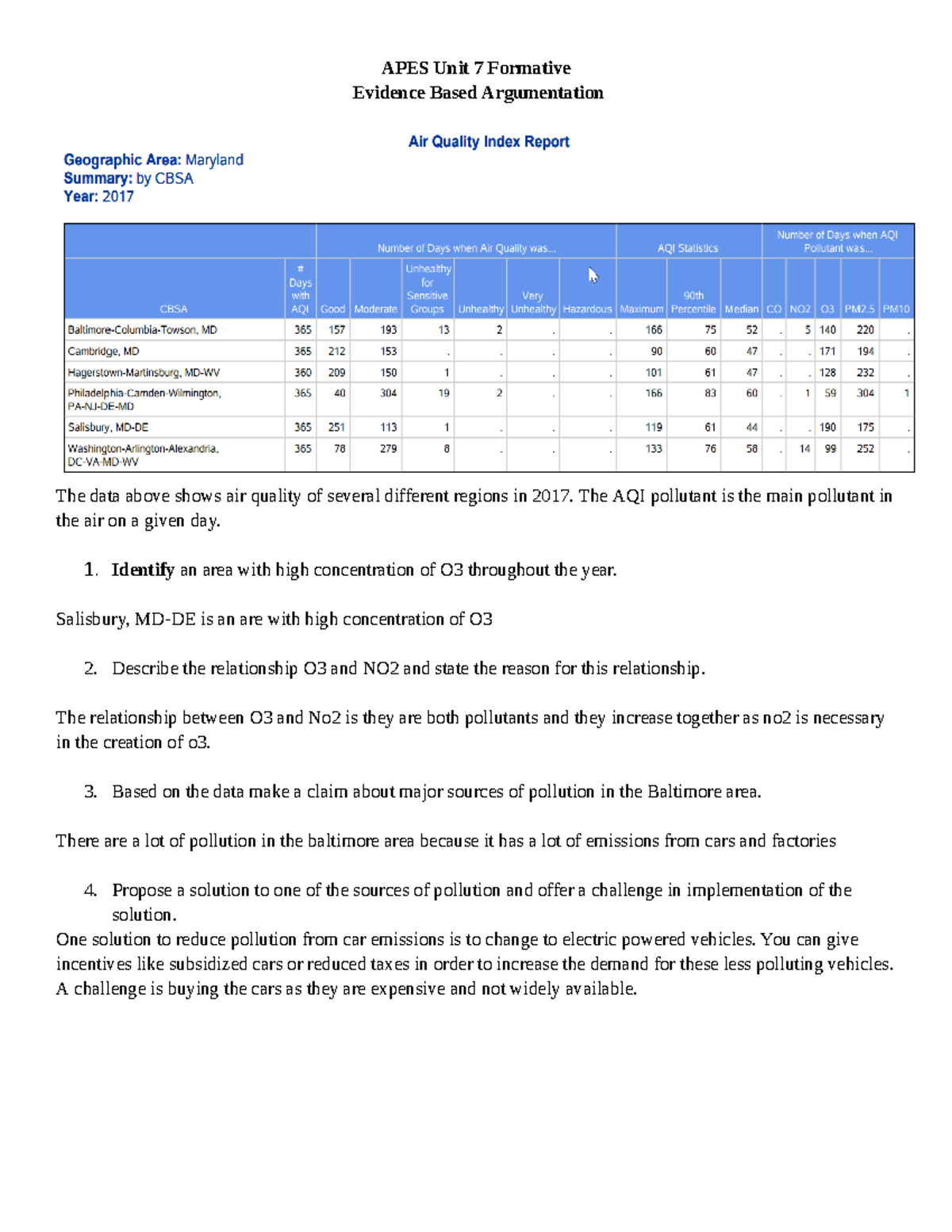APES Unit 7 Lecture Notes: Air Quality Index Report Analysis - Studocu