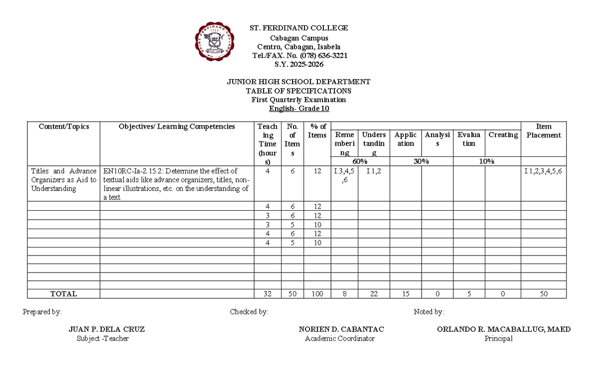 TOS Template - Essay for Grade 10 First Quarterly Exam - Studocu
