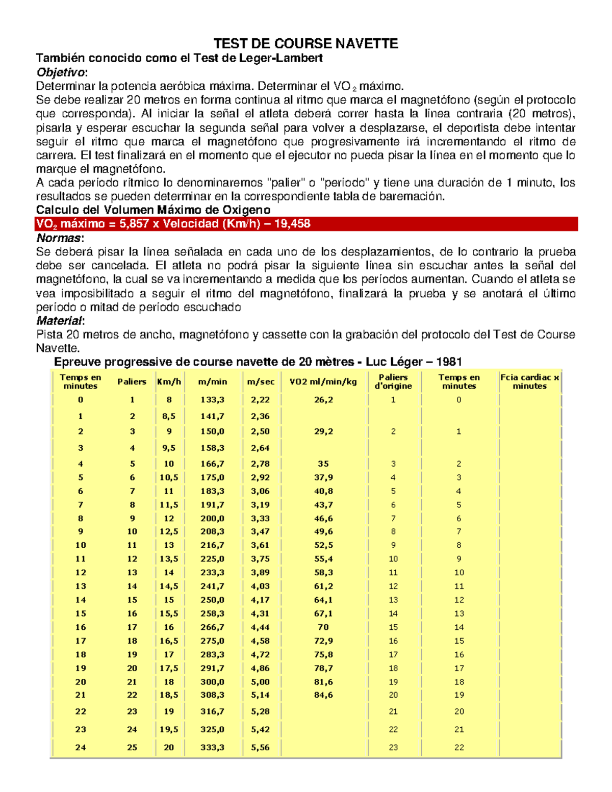 Test de Course Navette Léger: Potencia Aeróbica y VO2 Máx. - Studocu