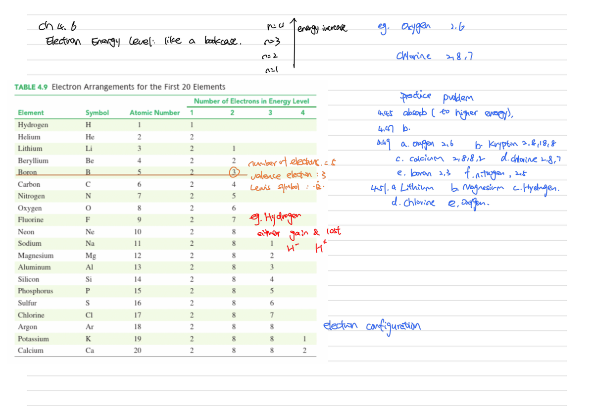 Intro Bio V2: Chapter 4 - Electron Configurations & Energy Levels - Studocu
