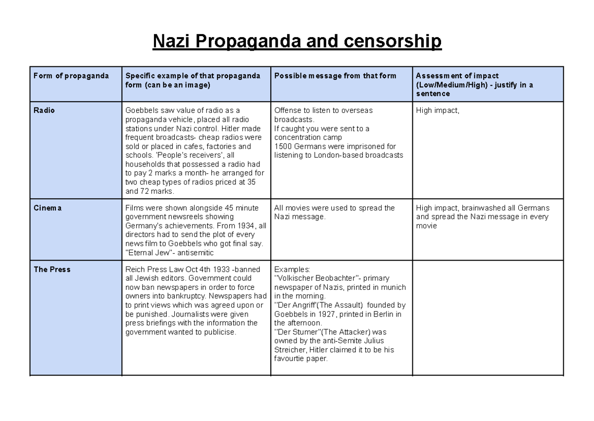 Nazi Propaganda & Censorship Analysis - History 9 Final Exam - Studocu