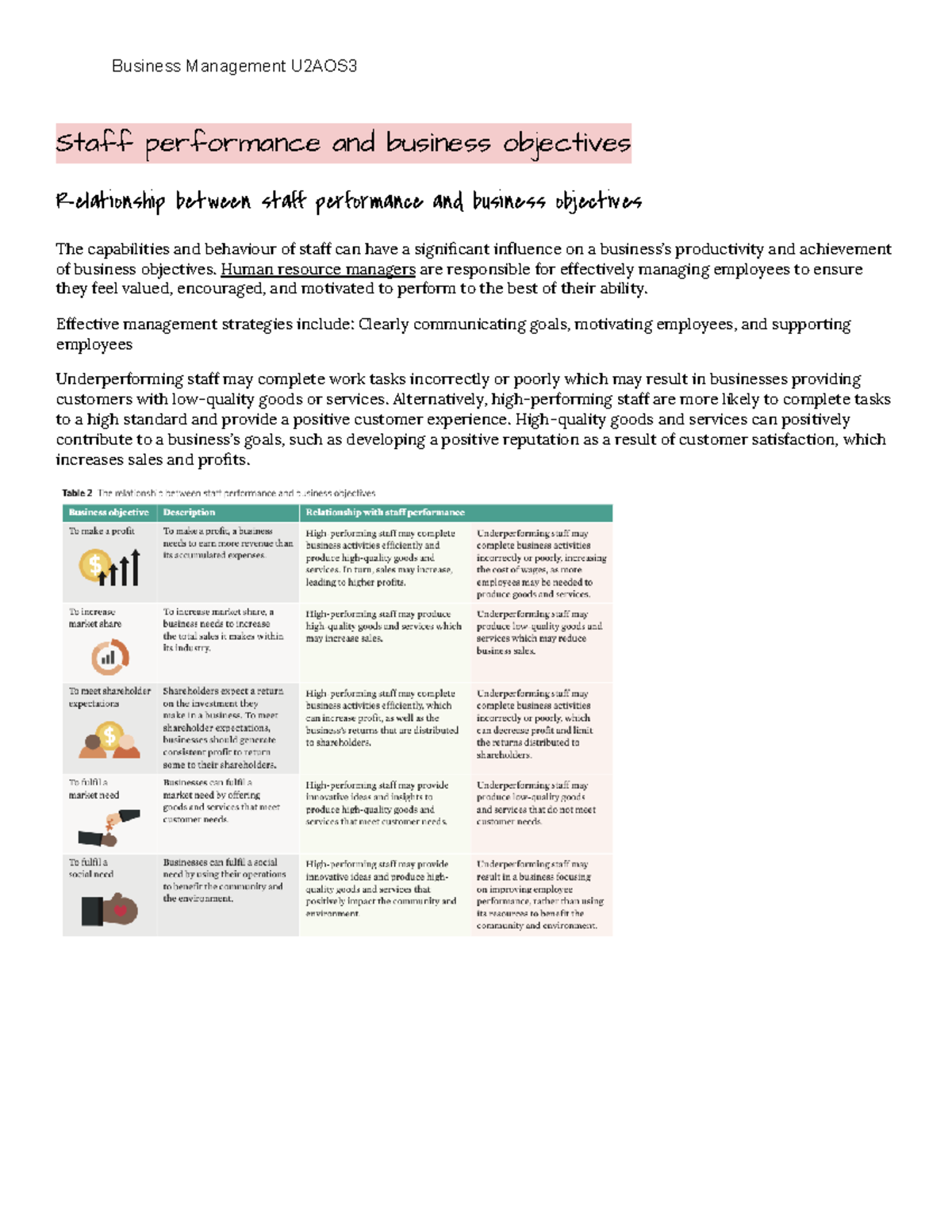 Unit 2 - AOS 3 Notes - Business Management U2AOS Staff performance and ...