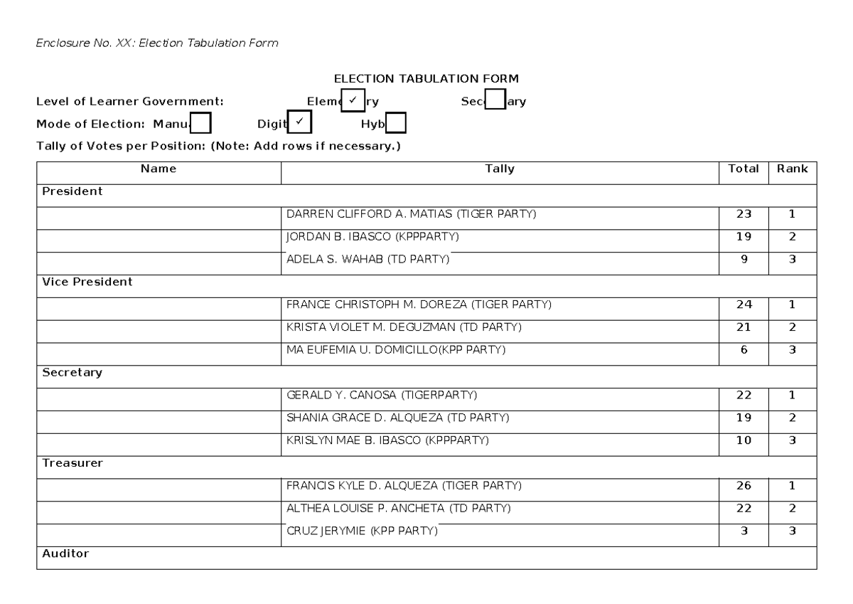 Election Tabulation Form: Enclosure No. XX for Elementary Level - Studocu