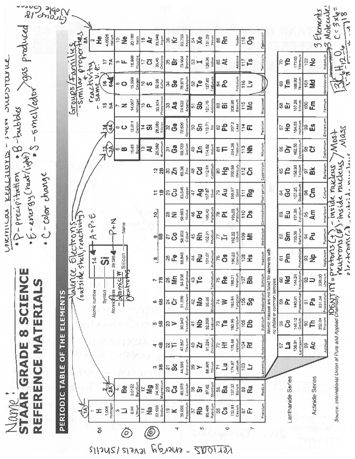 Staar Brain Dump 2022 - fhifdhjhjfdhfkdhjshfdjhfkjdhfdhfkjhfk - Name ...