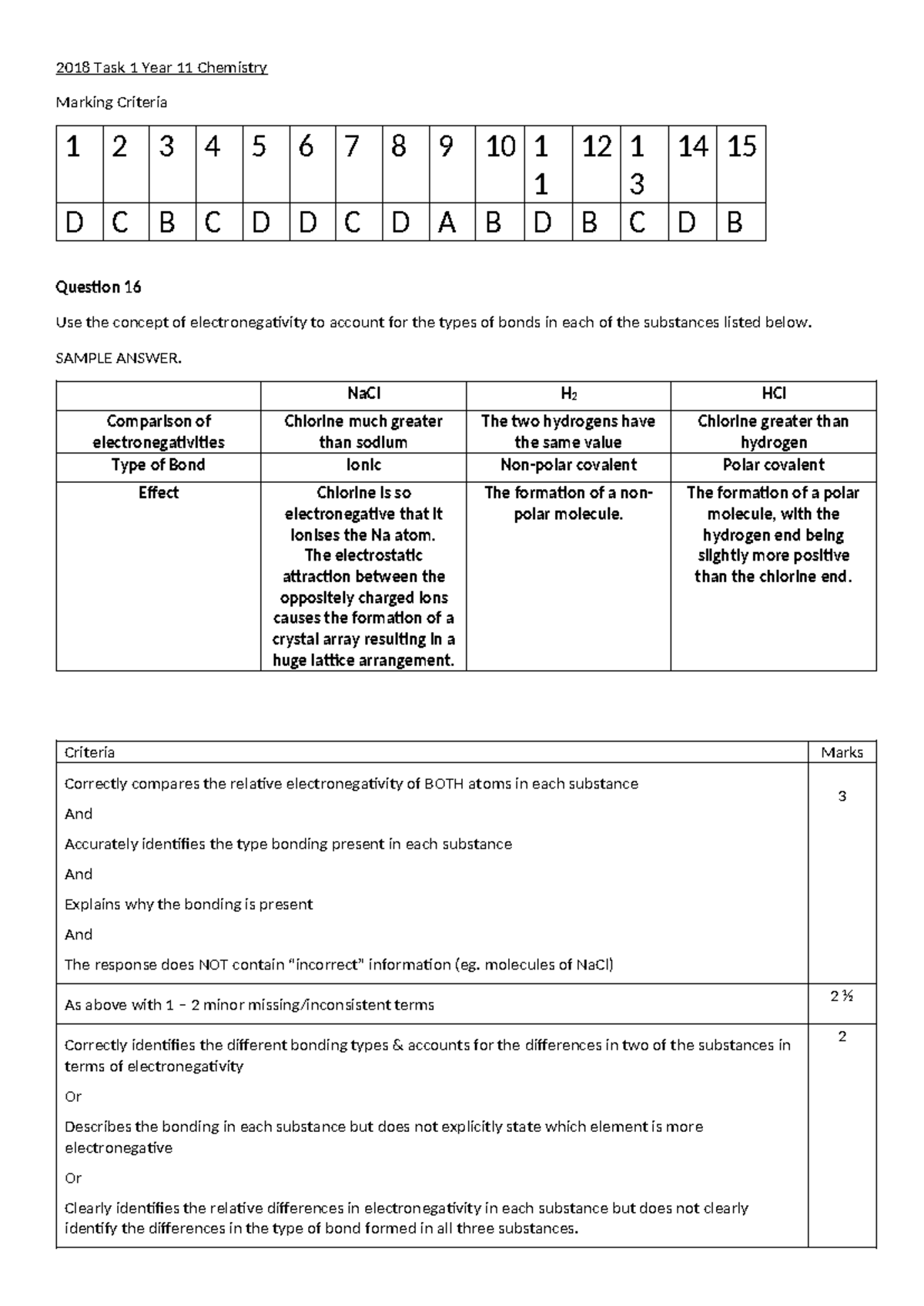 Marking Criteria for Year 11 Chemistry Topic Test 2018 - Studocu