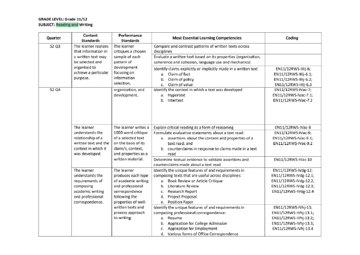 Grade 12 English for Academic & Professional Purposes: MELCs Overview ...