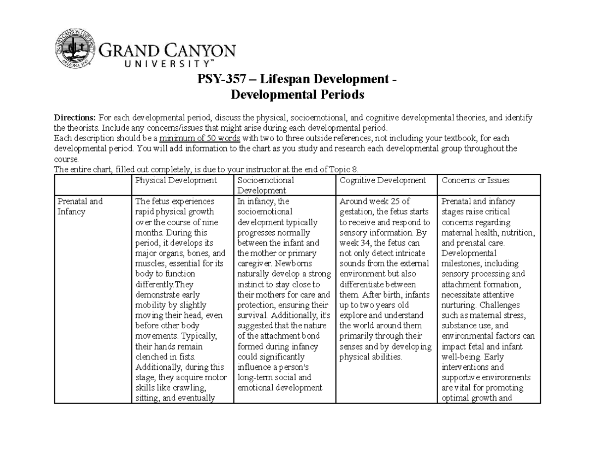 -Developmental Periods - PSY-357 – Lifespan Development - Developmental ...