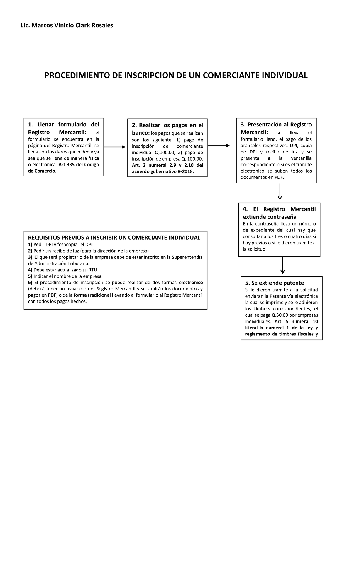 Esquema de Procedimiento de Inscripción de Comerciante Individual - Studocu