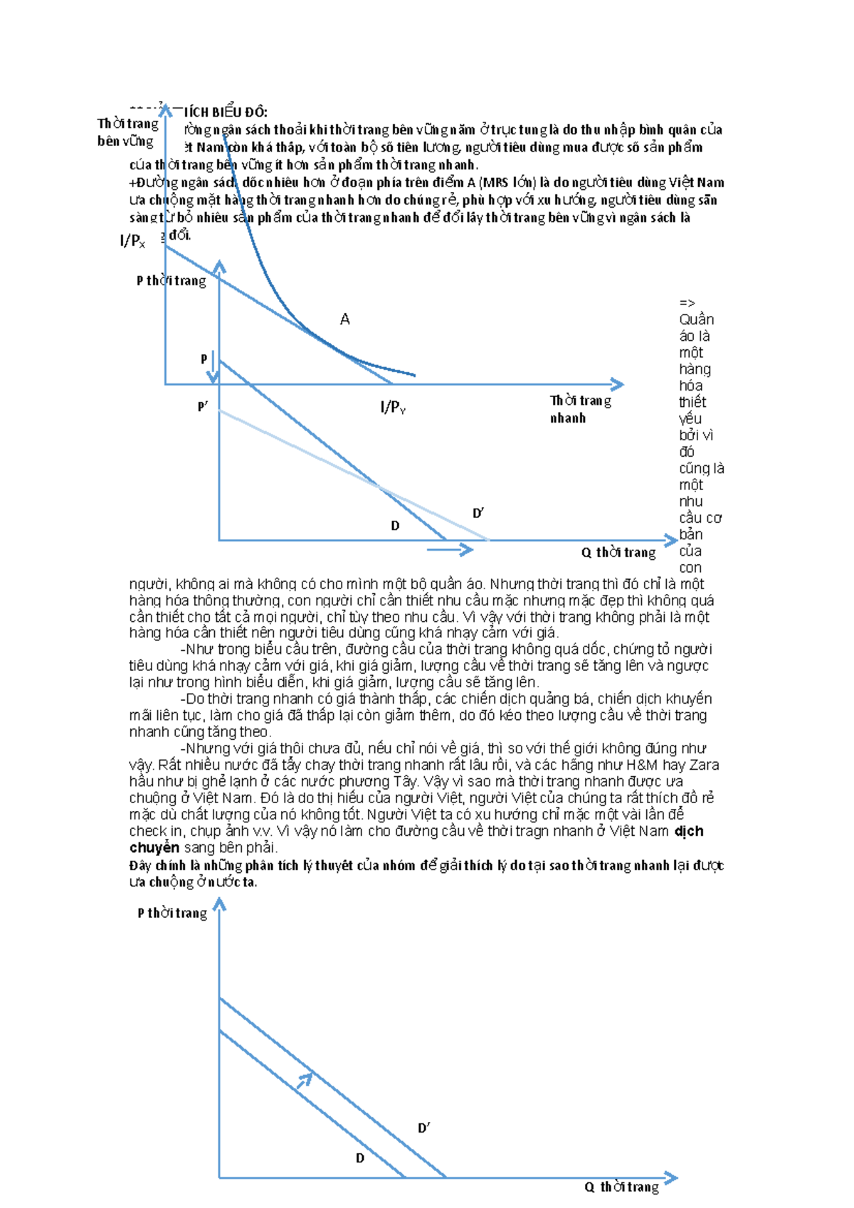 GIẢI Thích BIỂU ĐỒ - KTVM UD - P th ời trang Q th ời trang D D’ P P’ **GI ẢI THÍCH BI ỂU ĐỒỒ ...