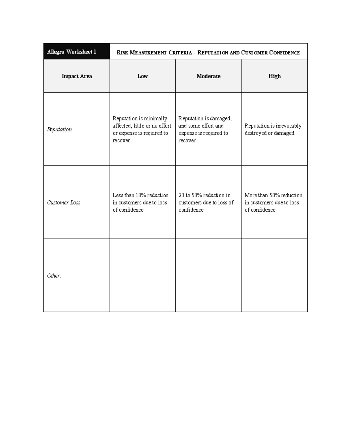 Allegro Risk Measurement Worksheets 1-7 Analysis and Prioritization ...
