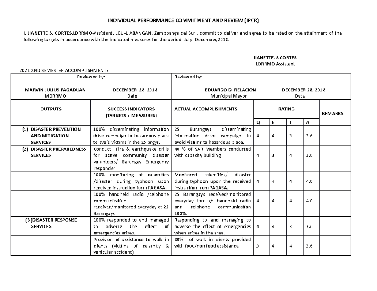 Individual Performance Commitment & Review (IPCR) 2021-2nd Sem - Studocu
