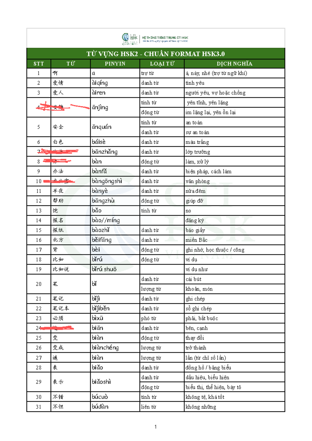 Từ Vựng HSK2 Chuẩn Format HSK3.0 - Từ, Pinyin, Nghĩa - Studocu