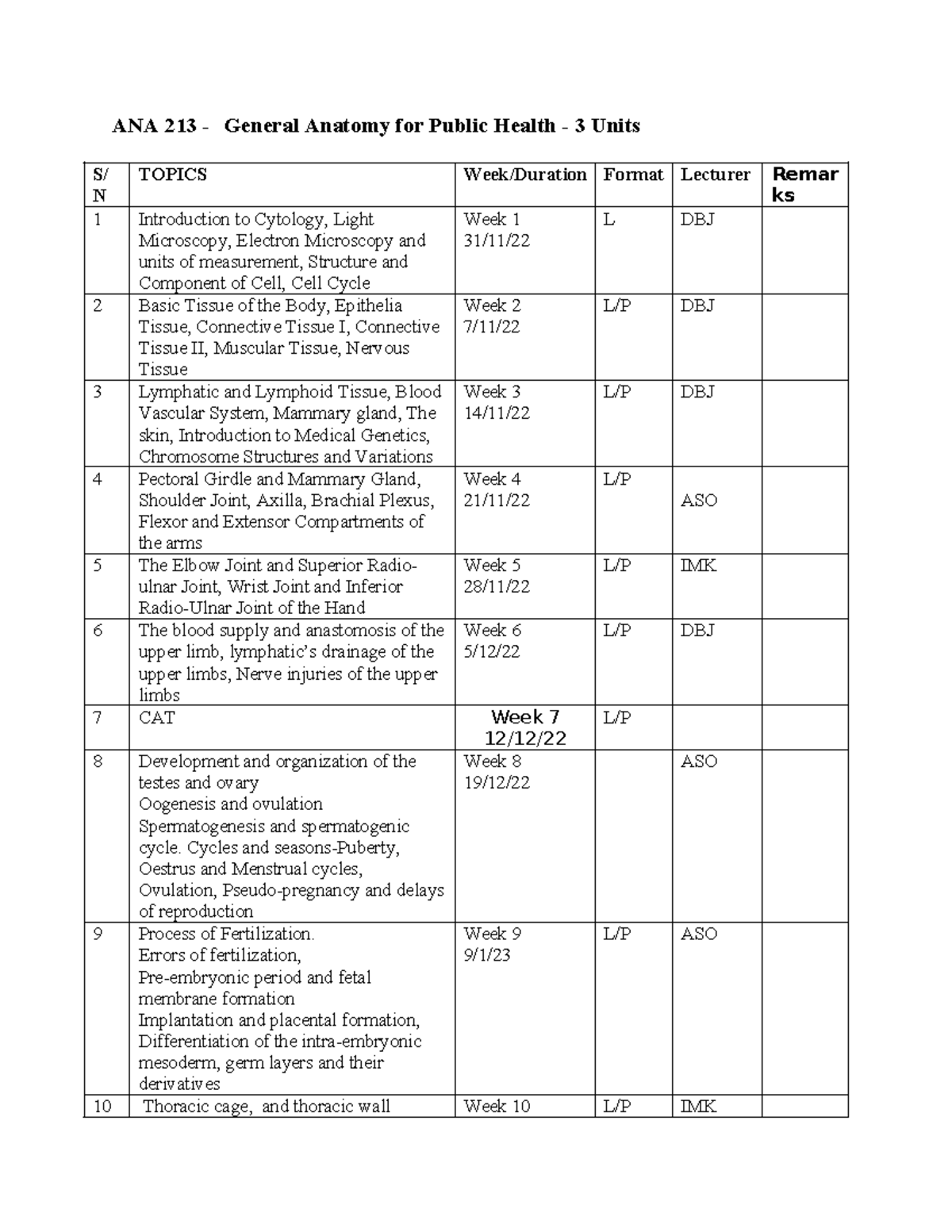 ANA 213 public health - Anatomy of the thorax and abdominal organs ...