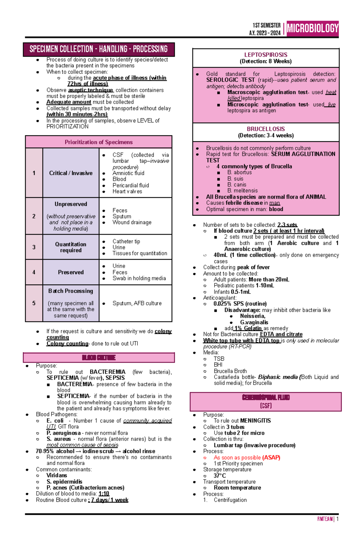 Microbio Bacte Myco Viro MTAP1 3 - |microbiology Specimen collection ...